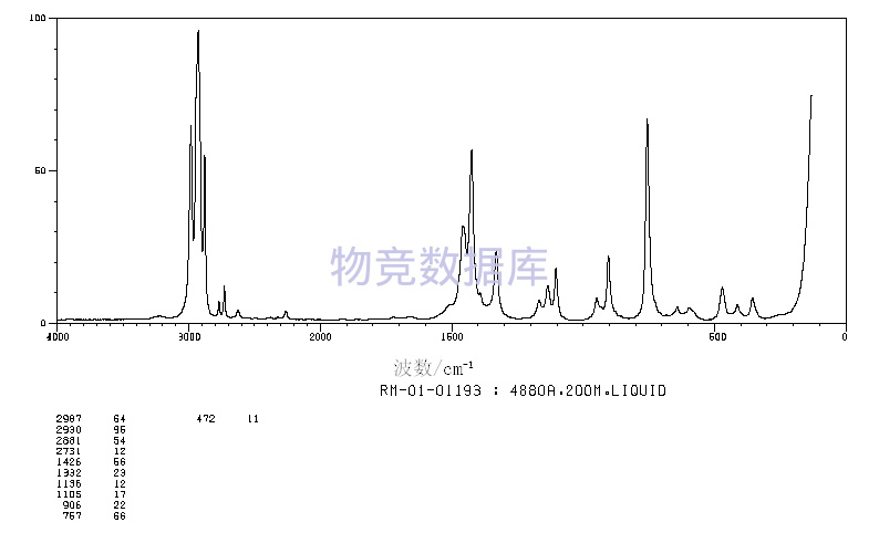 异氰酸异丙酯isopropyl Isocyanate1795 48 8参数,分子结构式,图谱信息 物竞化学品数据库 专业、全面的化学