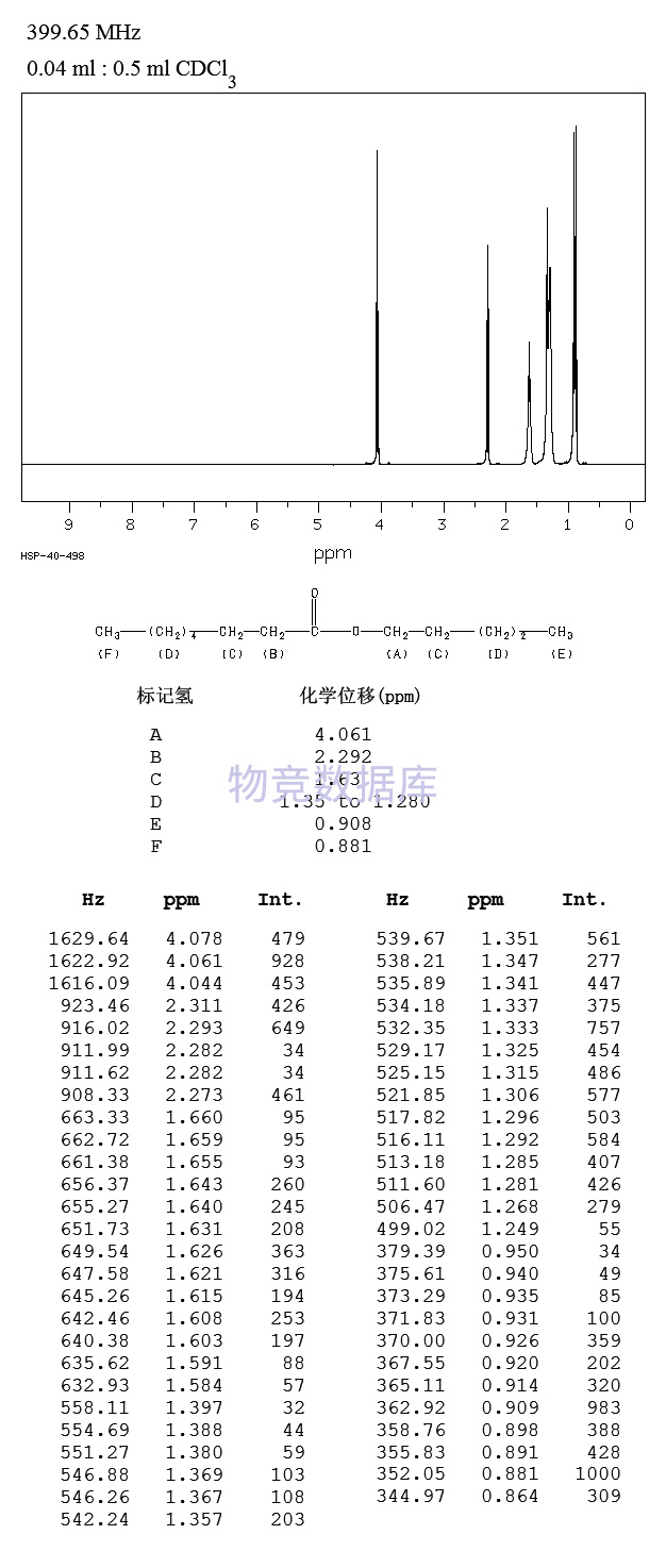 正辛酸正戊酯n Octanoic Acid N Amyl Ester638 25 5参数,分子结构式,图谱信息 物竞化学品数据库