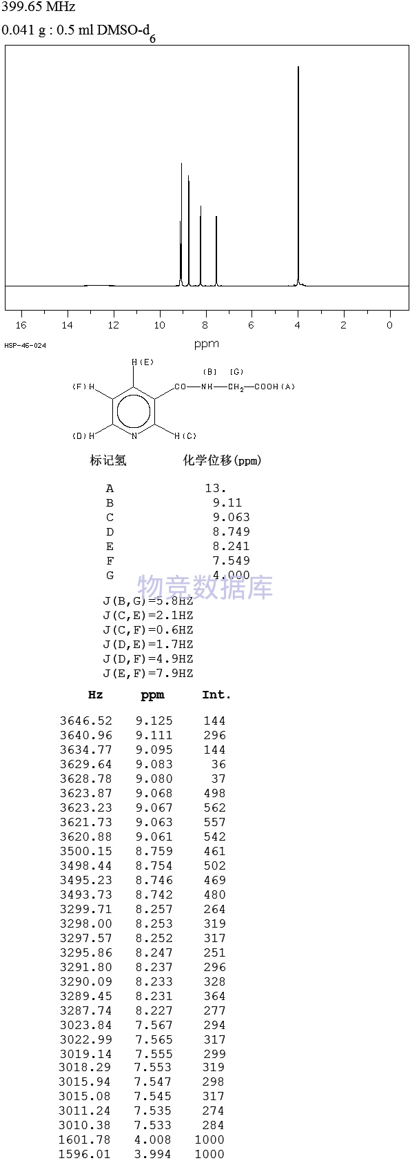 烟酰甘氨酸nicotinoyl Glycine583 08 4参数,分子结构式,图谱信息 物竞化学品数据库 专业、全面的化学品基础数据库