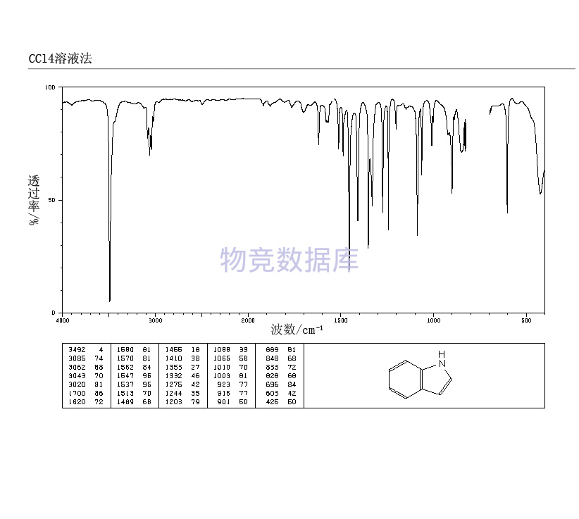吲哚indole120 72 9参数,分子结构式,图谱信息 物竞化学品数据库 专业、全面的化学品基础数据库