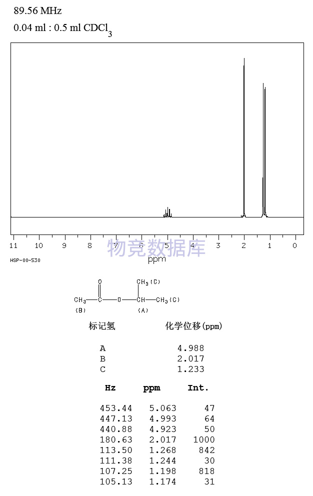 乙酸异丙酯isopropyl Acetate108 21 4参数,分子结构式,图谱信息 物竞化学品数据库 专业、全面的化学品基础数据库