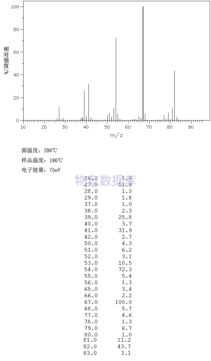 环己烯cyclohexene110 83 8参数,分子结构式,图谱信息 物竞化学品数据库 专业、全面的化学品基础数据库
