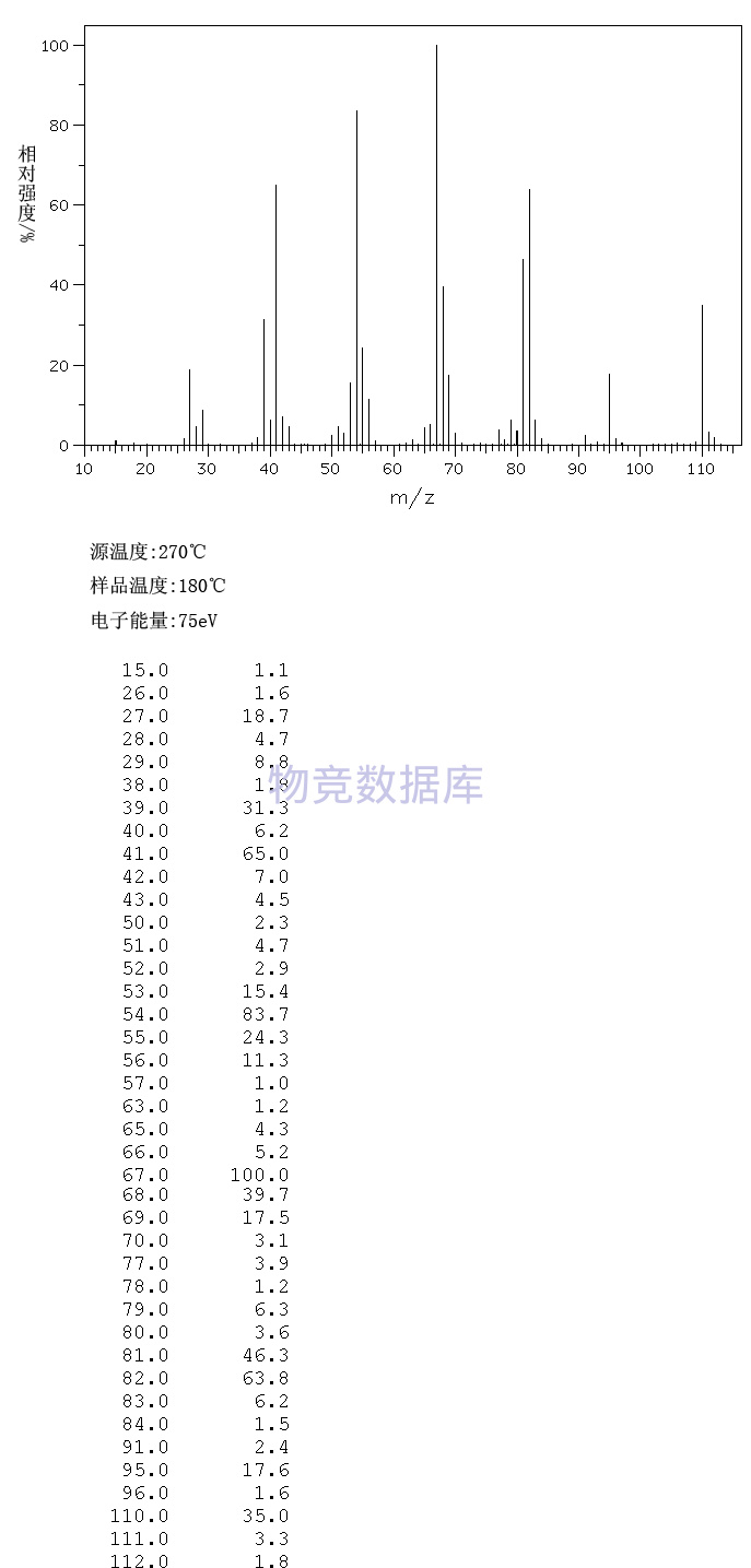 环辛烯cyclooctene931 88 4参数,分子结构式,图谱信息 物竞化学品数据库 专业、全面的化学品基础数据库