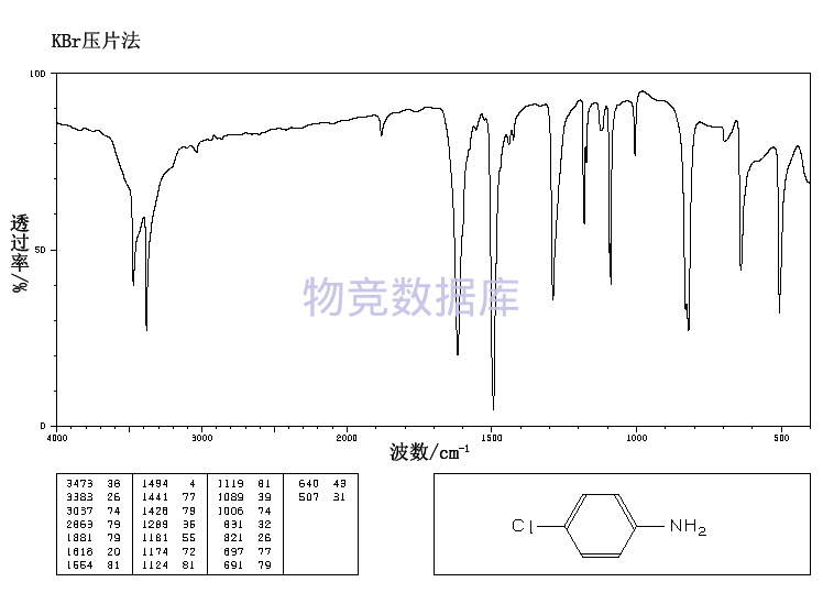 4 氯苯胺p Chloroaniline106 47 8参数,分子结构式,图谱信息 物竞化学品数据库 专业、全面的化学品基础数据库