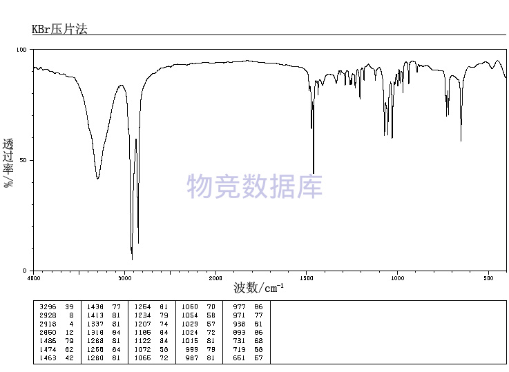 12 溴 1 十二烷醇12 Bromo 1 Dodecanol3344 77 2参数,分子结构式,图谱信息 物竞化学品数据库 专业