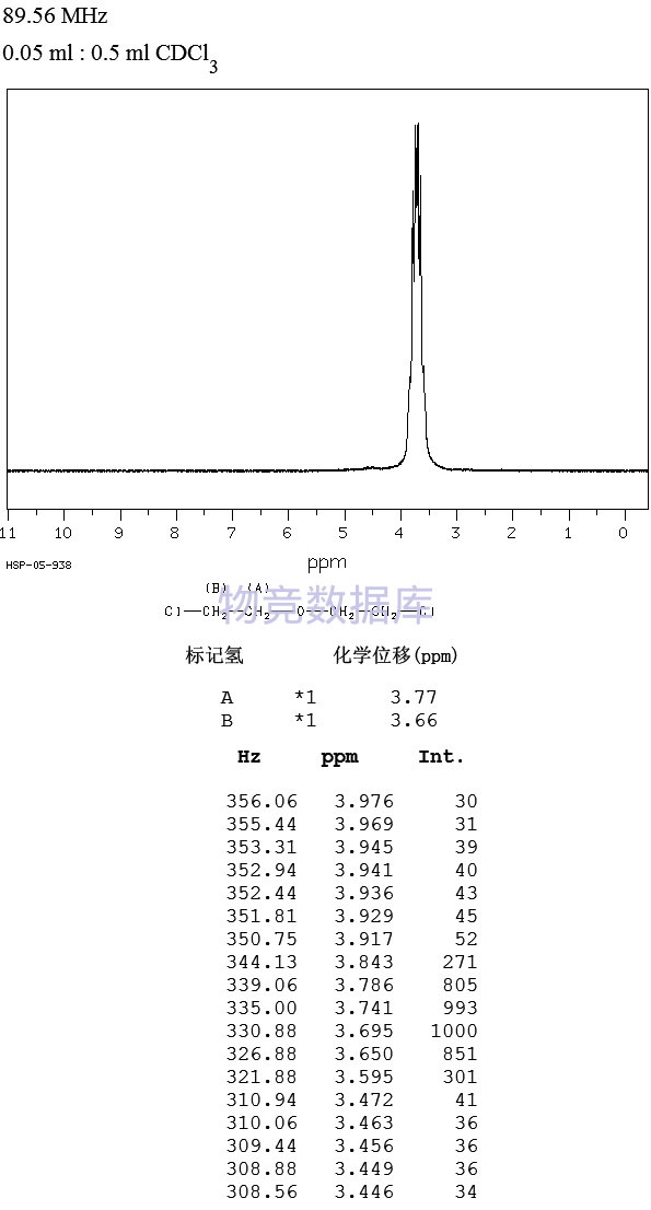 双2 氯乙基醚bis2 Chloroethylether111 44 4参数,分子结构式,图谱信息 物竞化学品数据库 专业
