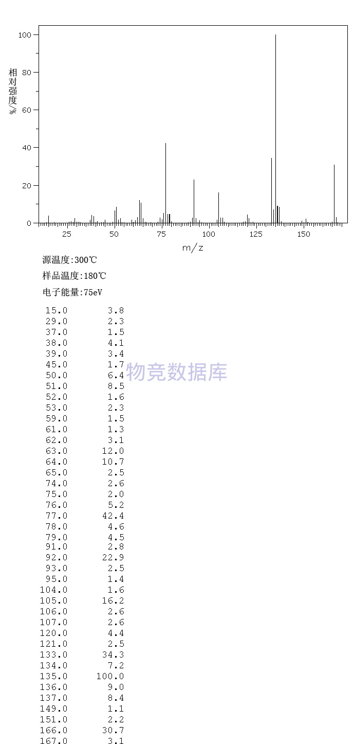 邻茴香酸甲酯methyl O Anisate606 45 1参数,分子结构式,图谱信息 物竞化学品数据库 专业、全面的化学品基础数据库