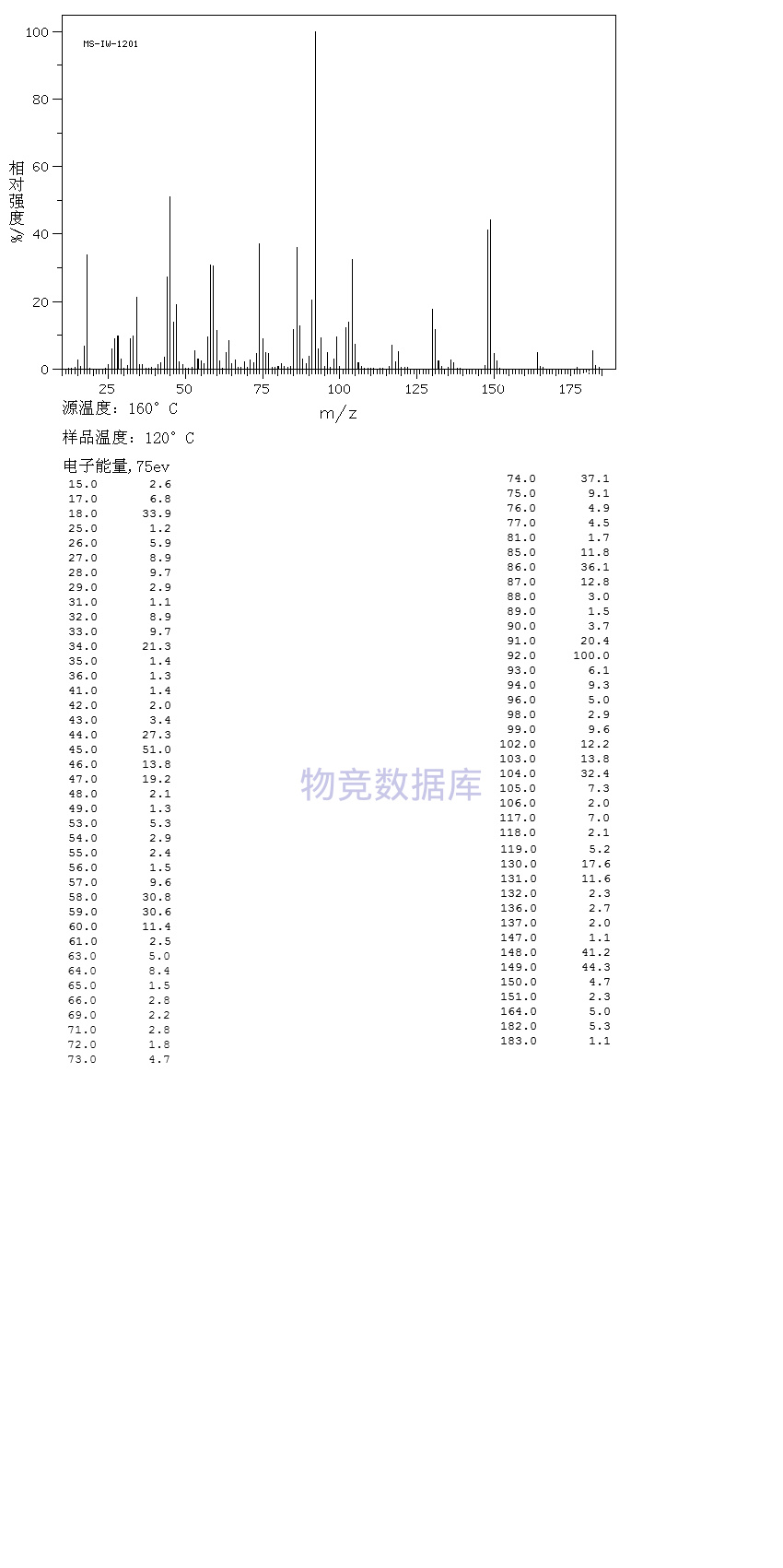 Meso 23 二巯基丁二酸meso 23 Dimercaptosuccinic Acid304 55 2参数,分子结构式,图谱信息