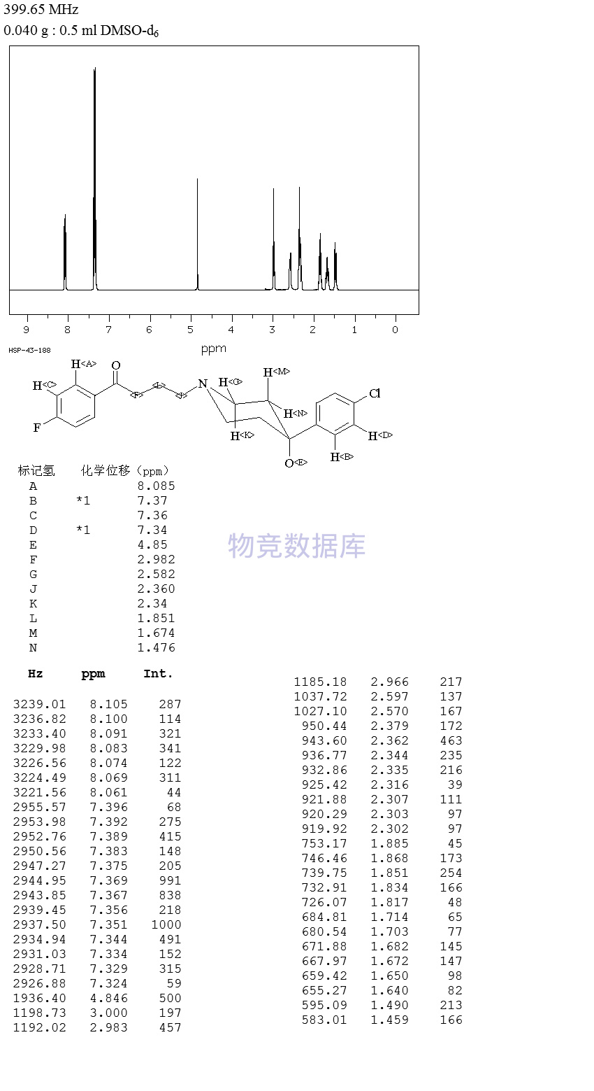 氟哌啶醇haloperidol52 86 8参数,分子结构式,图谱信息 物竞化学品数据库 专业、全面的化学品基础数据库