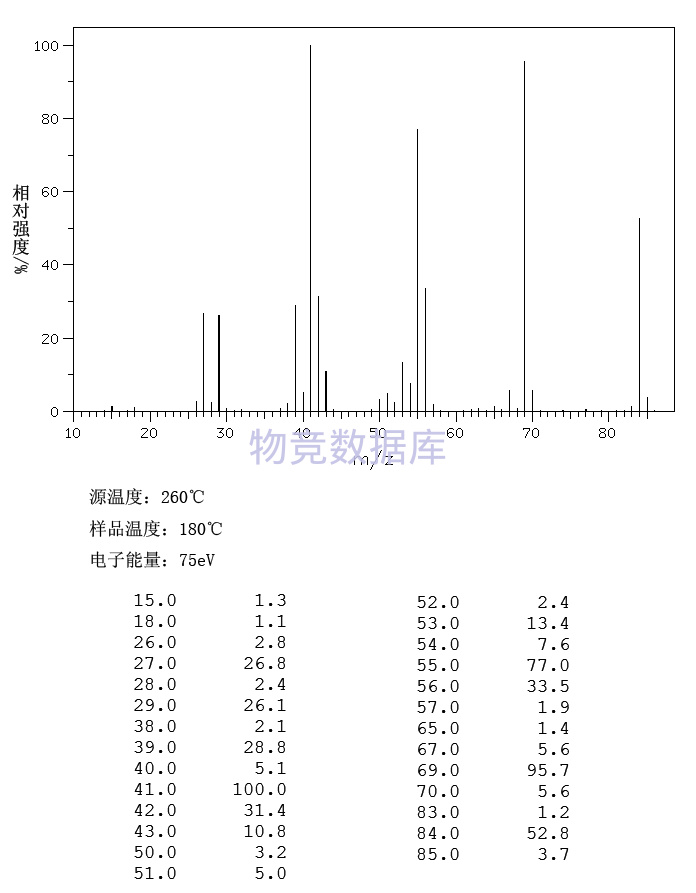 2 乙基 1 丁烯2 Ethyl 1 Butene760 21 4参数,分子结构式,图谱信息 物竞化学品数据库 专业、全面的化学品基础数据库