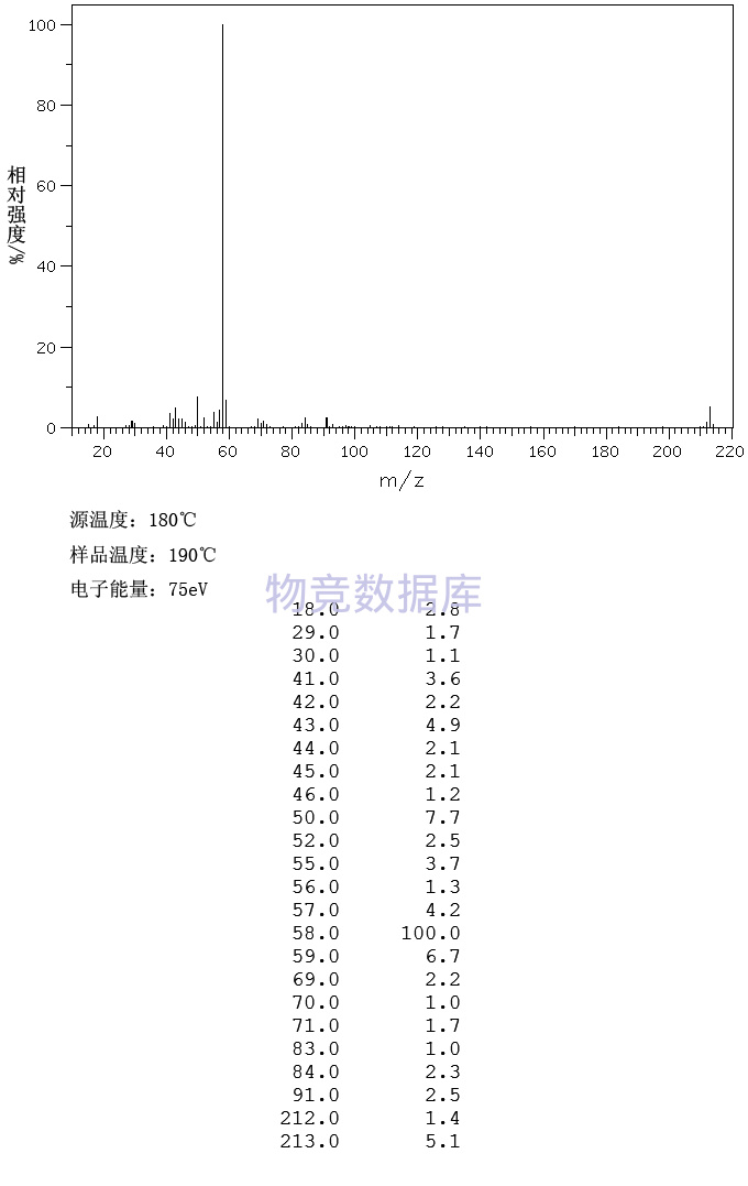 十二烷基三甲基氯化铵lauryltrimethylammonium Chloride112 00 5参数,分子结构式,图谱信息 物竞