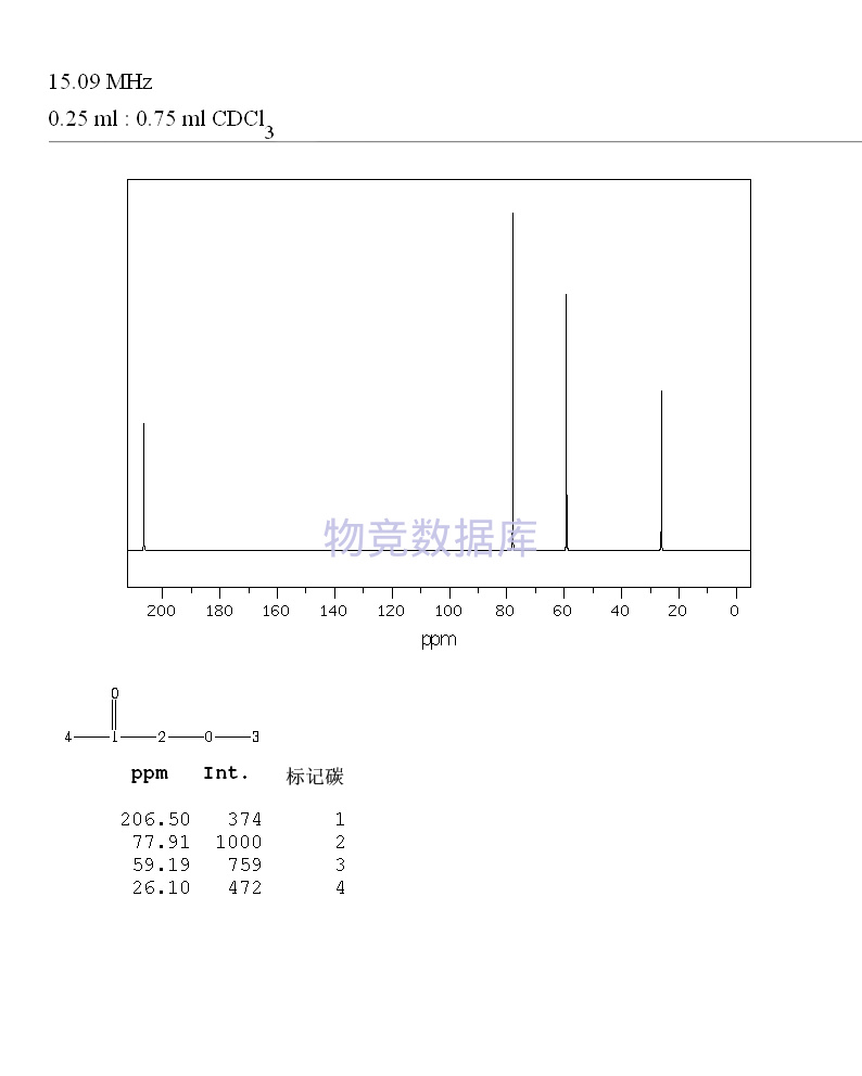 甲氧基丙酮methoxyacetone5878 19 3参数,分子结构式,图谱信息 物竞化学品数据库 专业、全面的化学品基础数据库
