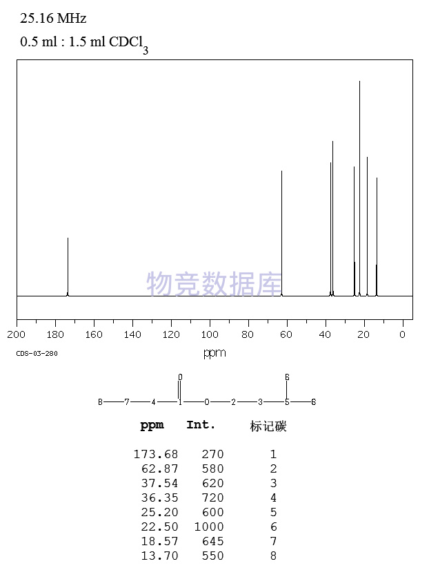 丁酸异戊酯isopentyl Butyrate106 27 4参数,分子结构式,图谱信息 物竞化学品数据库 专业、全面的化学品基础数据库