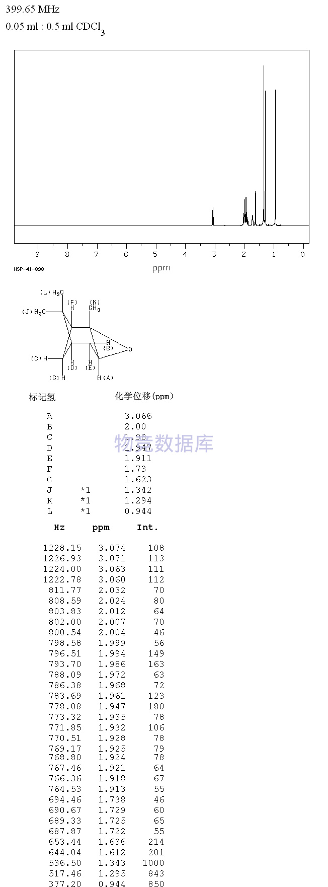 α 环氧蒎烷α Pinene Oxide1686 14 2参数,分子结构式,图谱信息 物竞化学品数据库 专业、全面的化学品基础数据库