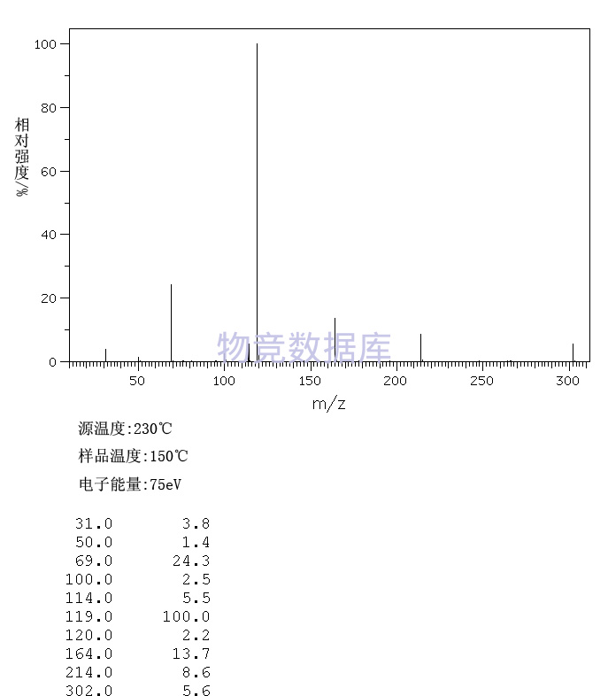 全氟三乙胺perfluorotriethylamine359 70 6参数,分子结构式,图谱信息 物竞化学品数据库 专业、全面的化学