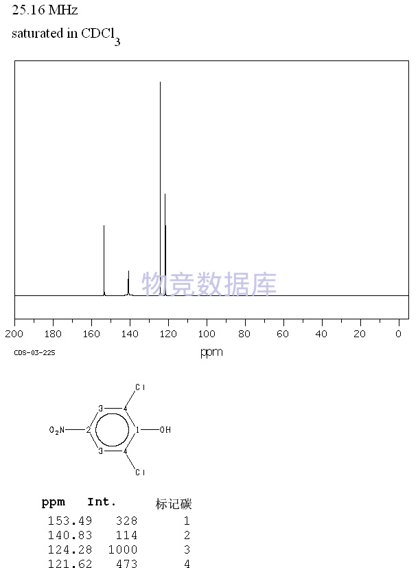 26 二氯 4 硝基苯酚26 Dichloro 4 Nitrophenol618 80 4参数,分子结构式,图谱信息 物竞化学品