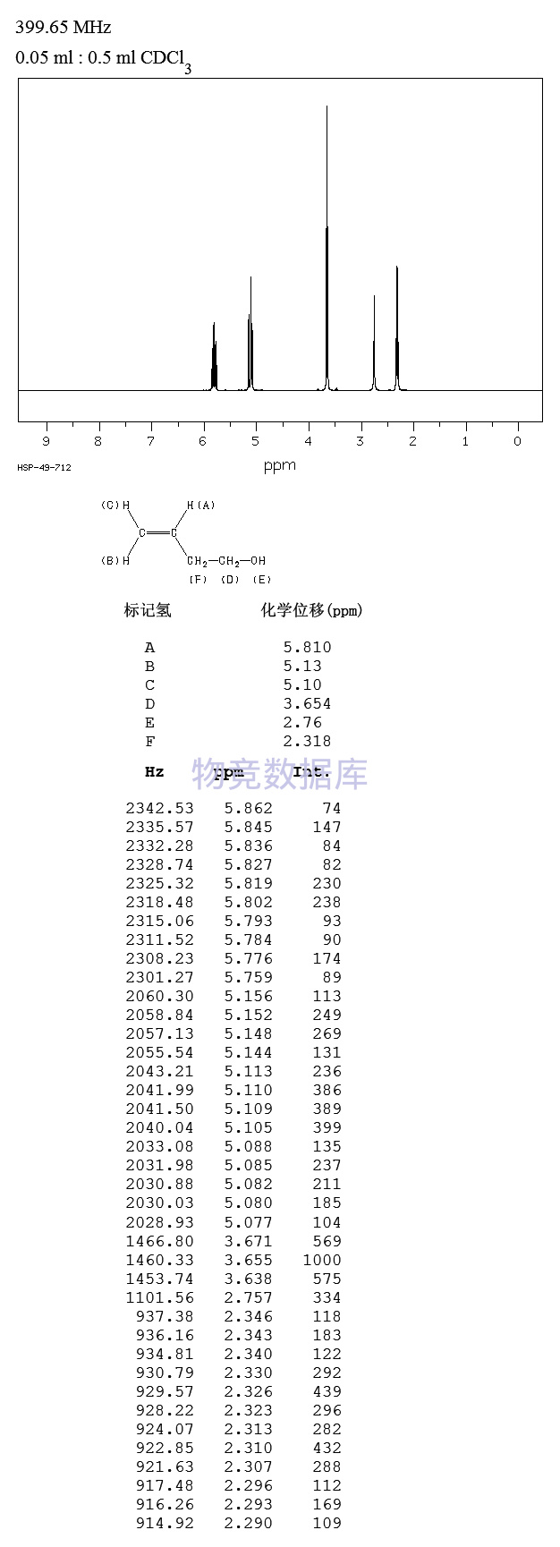 3 丁烯 1 醇3 Buten 1 Ol627 27 0参数,分子结构式,图谱信息 物竞化学品数据库 专业、全面的化学品基础数据库