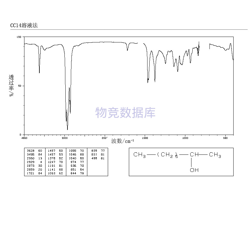 2 辛醇2 Octanol123 96 6参数,分子结构式,图谱信息 物竞化学品数据库 专业、全面的化学品基础数据库