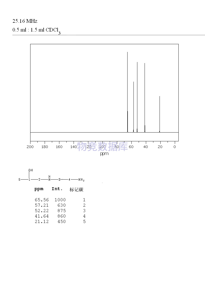 N 2 羟丙基乙二胺n 2 Hydroxypropylethylenediamine123 84 2参数,分子结构式,图谱信息