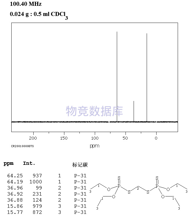 乙硫磷ethion563 12 2参数,分子结构式,图谱信息 物竞化学品数据库 专业、全面的化学品基础数据库