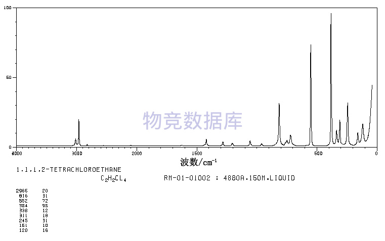 1112 四氯乙烷1112 Tetrachloroethane630 20 6参数,分子结构式,图谱信息 物竞化学品数据