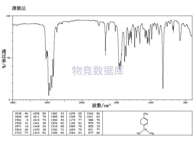 α 松油烯α Terpinene99 86 5参数,分子结构式,图谱信息 物竞化学品数据库 专业、全面的化学品基础数据库