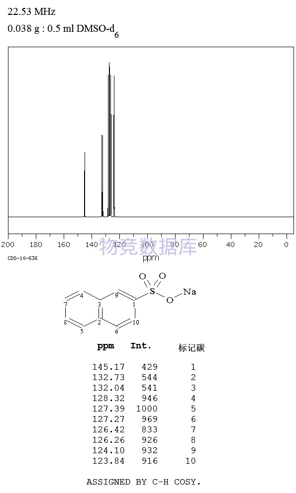 2 萘磺酸钠盐2 Naphthalenesulfonic Acid532 02 5参数,分子结构式,图谱信息 物竞化学品数据库 专业