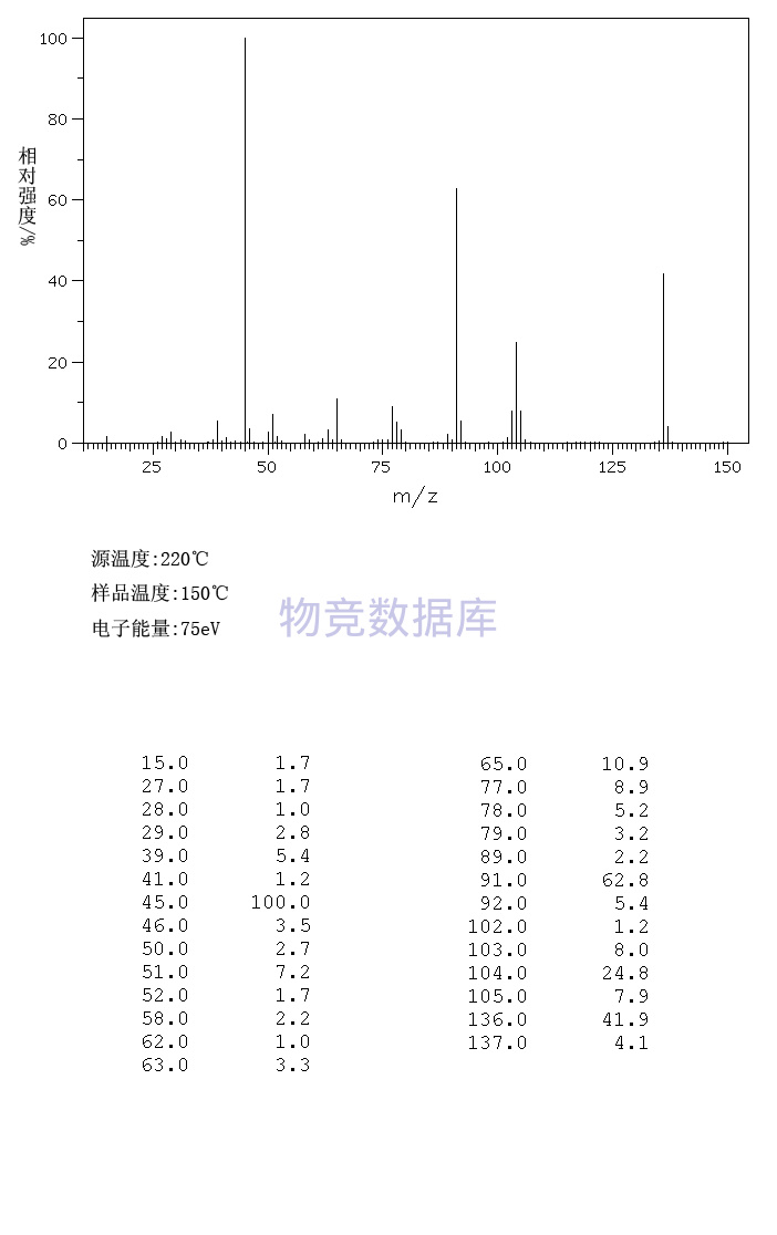 甲基苯乙基醚2 Phenylethyl Methyl Ether3558 60 9参数,分子结构式,图谱信息 物竞化学品数据库 专业
