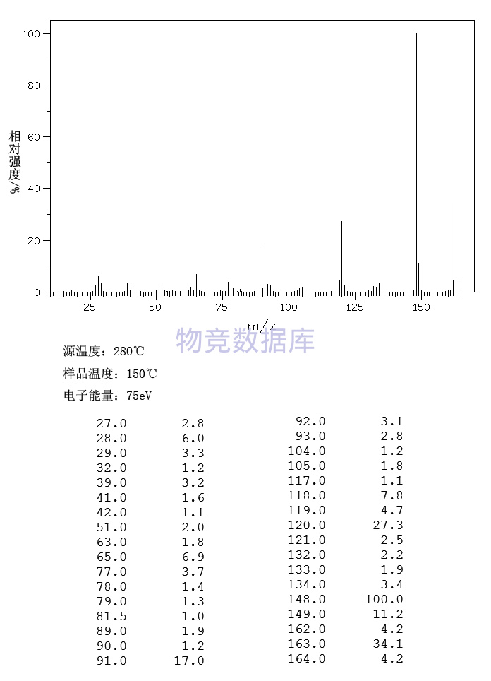 Nn 二乙基间甲苯胺nn Diethyl M Toluidine91 67 8参数,分子结构式,图谱信息 物竞化学品数据库 专业