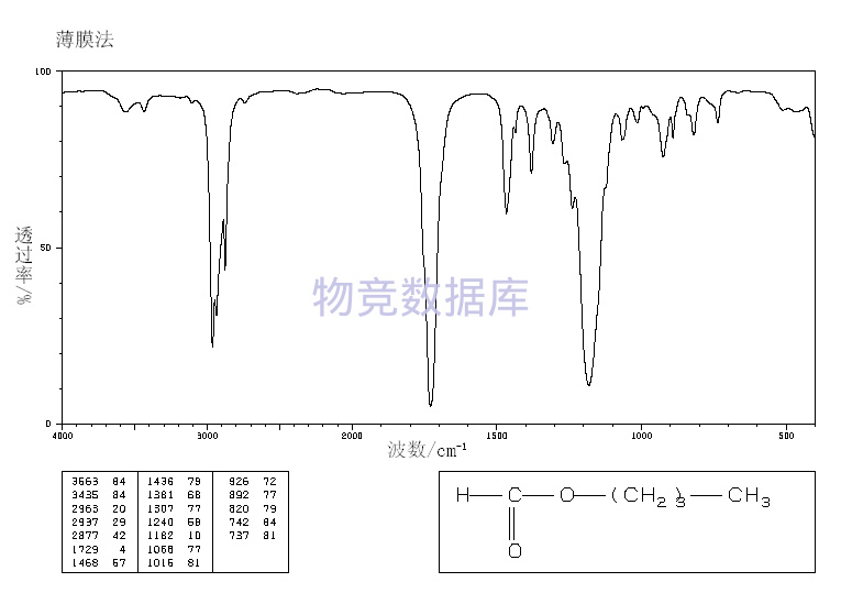 甲酸丁酯butyl Formate592 84 7参数,分子结构式,图谱信息 物竞化学品数据库 专业、全面的化学品基础数据库