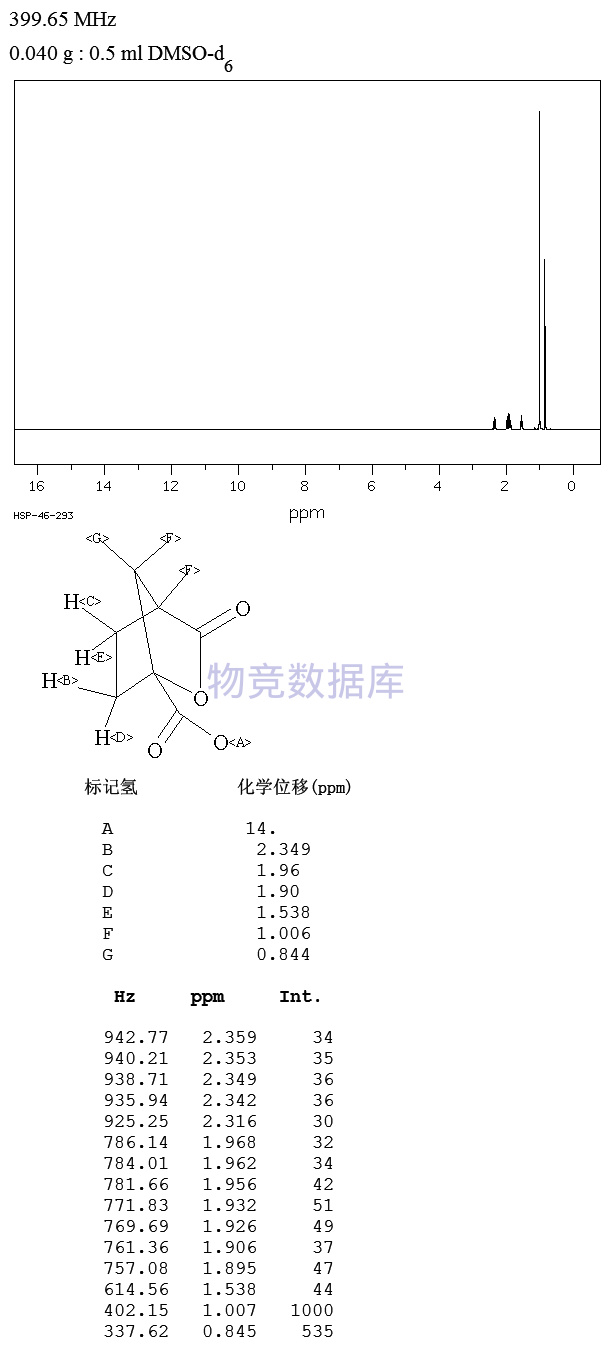 樟脑酸 Camphanic Acid13429 83 9参数,分子结构式,图谱信息 物竞化学品数据库 专业、全面的化学品基础数据库