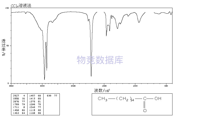 棕榈酸palmitic Acid57 10 3参数,分子结构式,图谱信息 物竞化学品数据库 专业、全面的化学品基础数据库