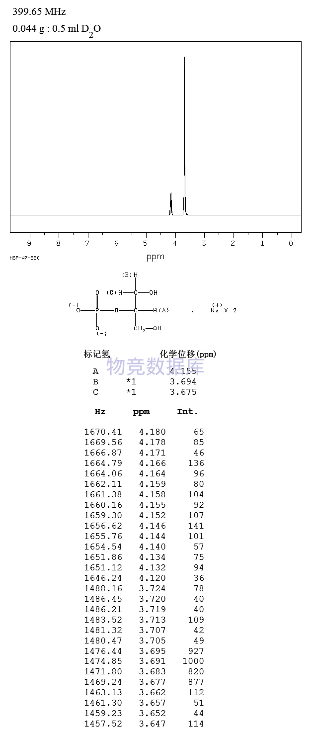 β 甘油磷酸二钠disodium β Glycerophosphate819 83 0参数,分子结构式,图谱信息 物竞化学品数据库