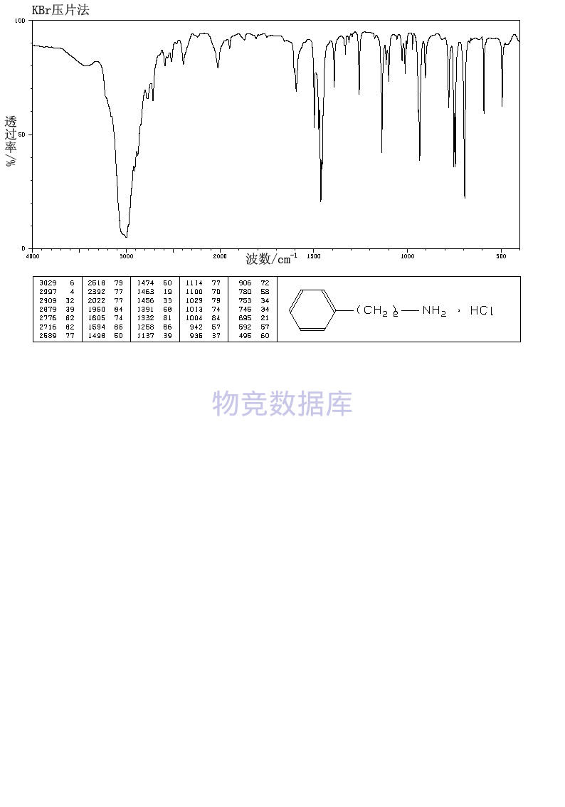 2 苯乙胺盐酸盐2 Phenylethylamine Hydrochloride156 28 5参数,分子结构式,图谱信息 物竞化学