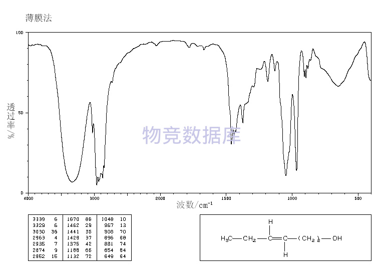 反 3 己烯 1 醇trans 3 Hexen 1 Ol928 97 2参数,分子结构式,图谱信息 物竞化学品数据库 专业、全面的