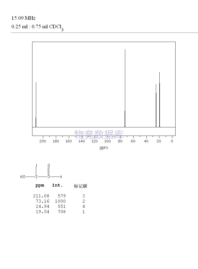 3 羟基 2 丁酮3 Hydroxy 2 Butanone513 86 0参数,分子结构式,图谱信息 物竞化学品数据库 专业、全面的
