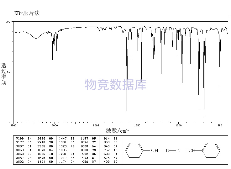 二苄肼benzaldehyde Azine588 68 1参数,分子结构式,图谱信息 物竞化学品数据库 专业、全面的化学品基础数据库