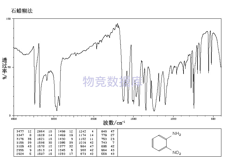 邻硝基苯胺o Nitroaniline88 74 4参数,分子结构式,图谱信息 物竞化学品数据库 专业、全面的化学品基础数据库
