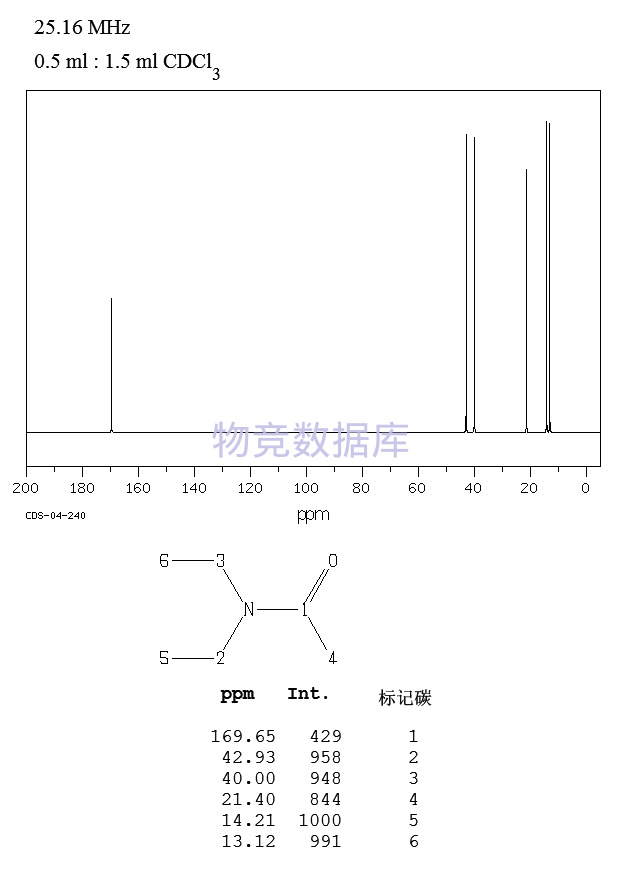 Nn 二乙基乙酰胺nn Diethylacetamide685 91 6参数,分子结构式,图谱信息 物竞化学品数据库 专业、全面