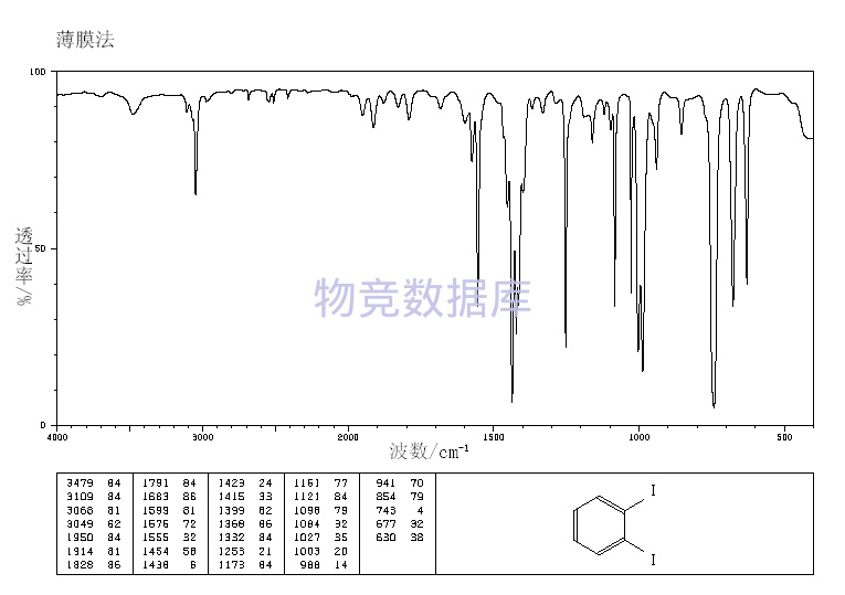邻二碘苯o Diiodobenzene615 42 9参数,分子结构式,图谱信息 物竞化学品数据库 专业、全面的化学品基础数据库
