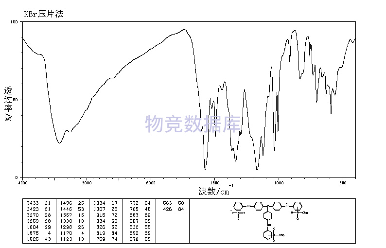 甲基蓝methyl Blue28983 56 4参数,分子结构式,图谱信息 物竞化学品数据库 专业、全面的化学品基础数据库