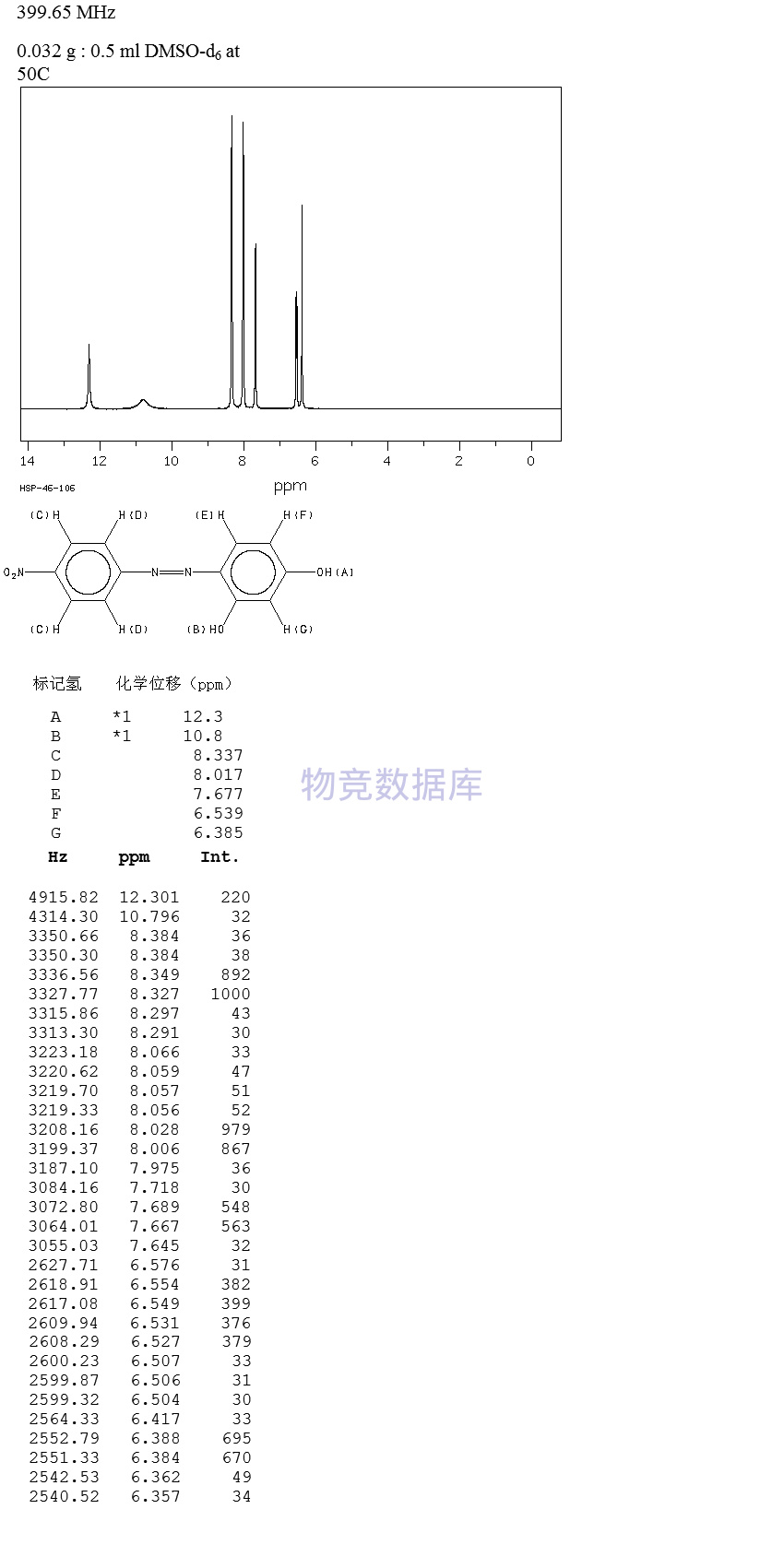 对硝基苯偶氮间苯二酚magneson74 39 5参数,分子结构式,图谱信息 物竞化学品数据库 专业、全面的化学品基础数据库