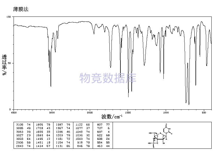 尿苷酸uridylic Acid84 53 7参数,分子结构式,图谱信息 物竞化学品数据库 专业、全面的化学品基础数据库