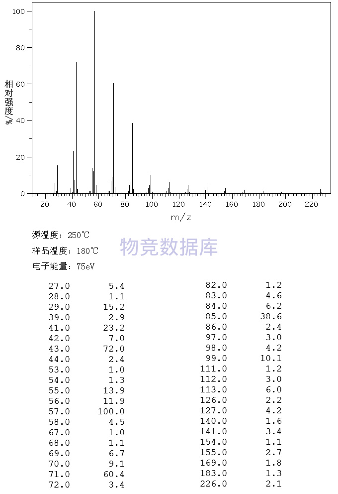 十六烷hexadecane544 76 3参数,分子结构式,图谱信息 物竞化学品数据库 专业、全面的化学品基础数据库