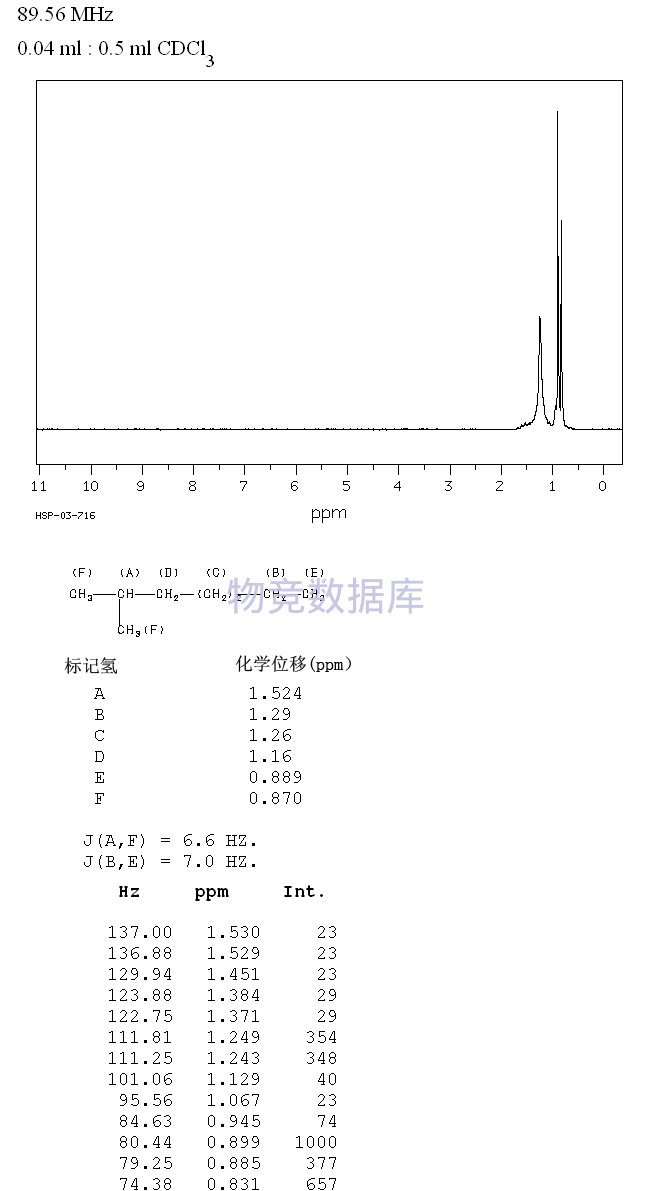 2 甲基庚烷2 Methylheptane592 27 8参数,分子结构式,图谱信息 物竞化学品数据库 专业、全面的化学品基础数据库