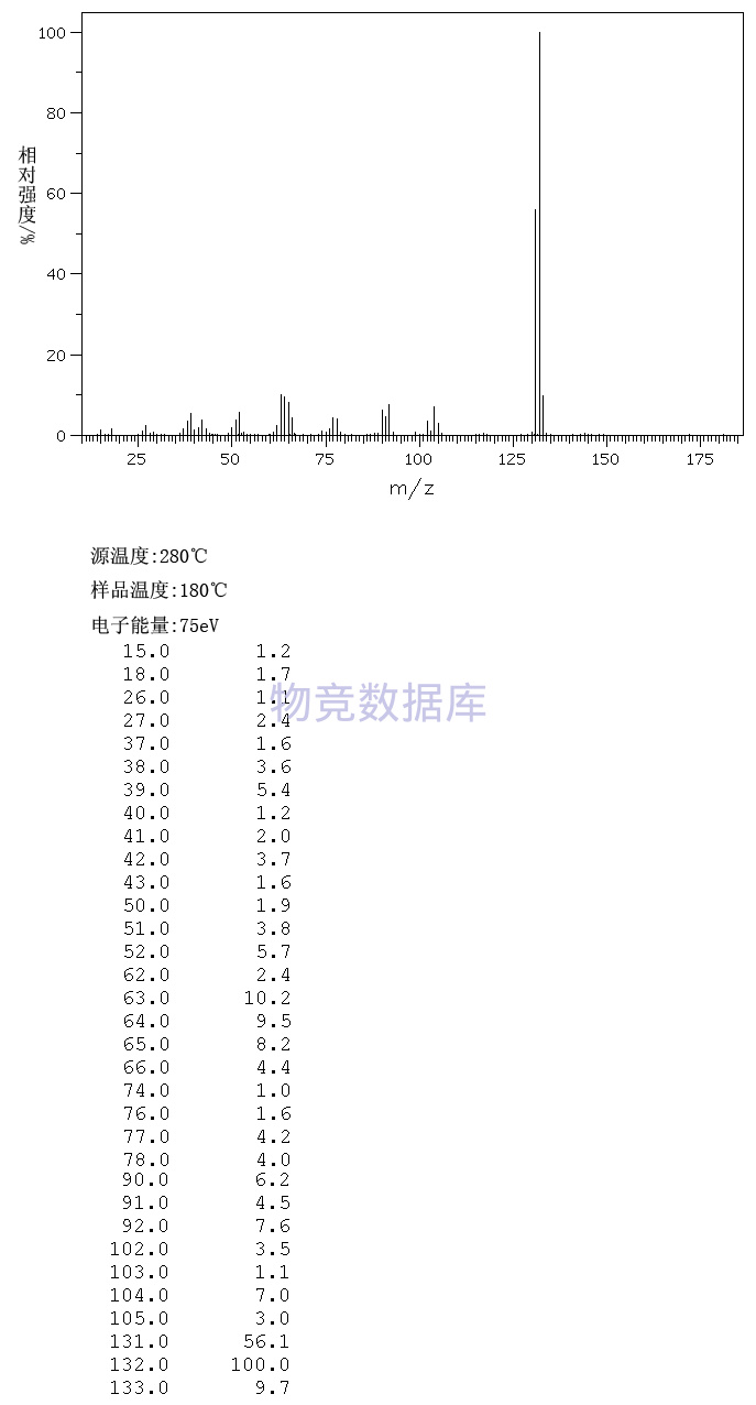 2 甲基苯并咪唑2 Methylbenzimidazole615 15 6参数,分子结构式,图谱信息 物竞化学品数据库 专业、全面的