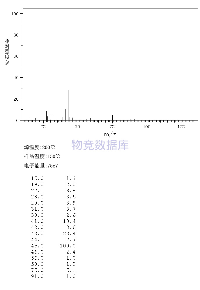 乳酸正丙酯lactic Acid N Propyl Ester616 09 1参数,分子结构式,图谱信息 物竞化学品数据库 专业