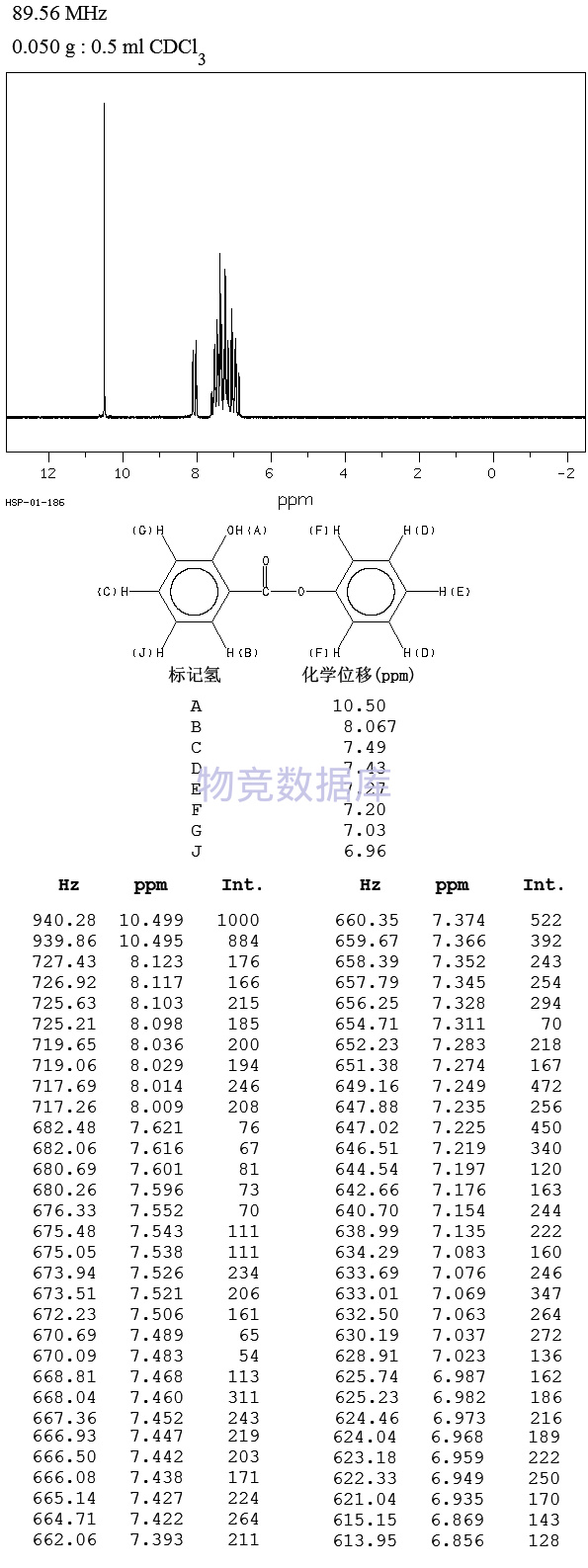 水杨酸苯酯phenyl Salicylate118 55 8参数,分子结构式,图谱信息 物竞化学品数据库 专业、全面的化学品基础数据库