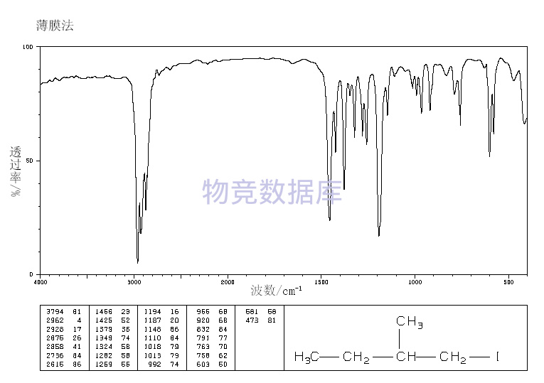 1 碘 2 甲基丁烷1 Iodo 2 Methylbutane616 14 8参数,分子结构式,图谱信息 物竞化学品数据库 专业