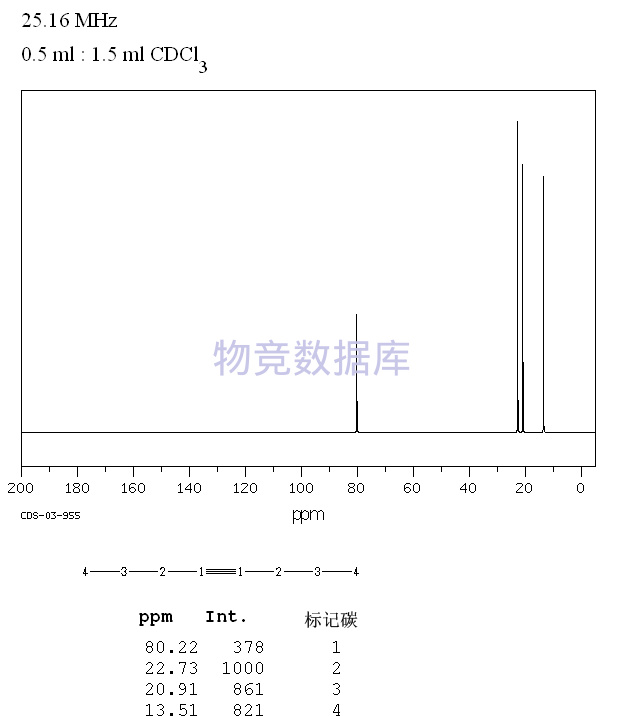 4 辛炔4 Octyne1942 45 6参数,分子结构式,图谱信息 物竞化学品数据库 专业、全面的化学品基础数据库